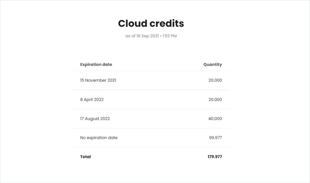 How to Update Enscape Cloud Credits Access
